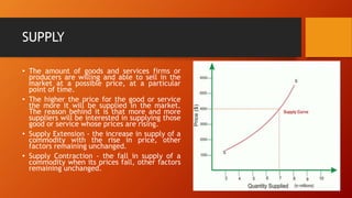 The Price System | PPTX