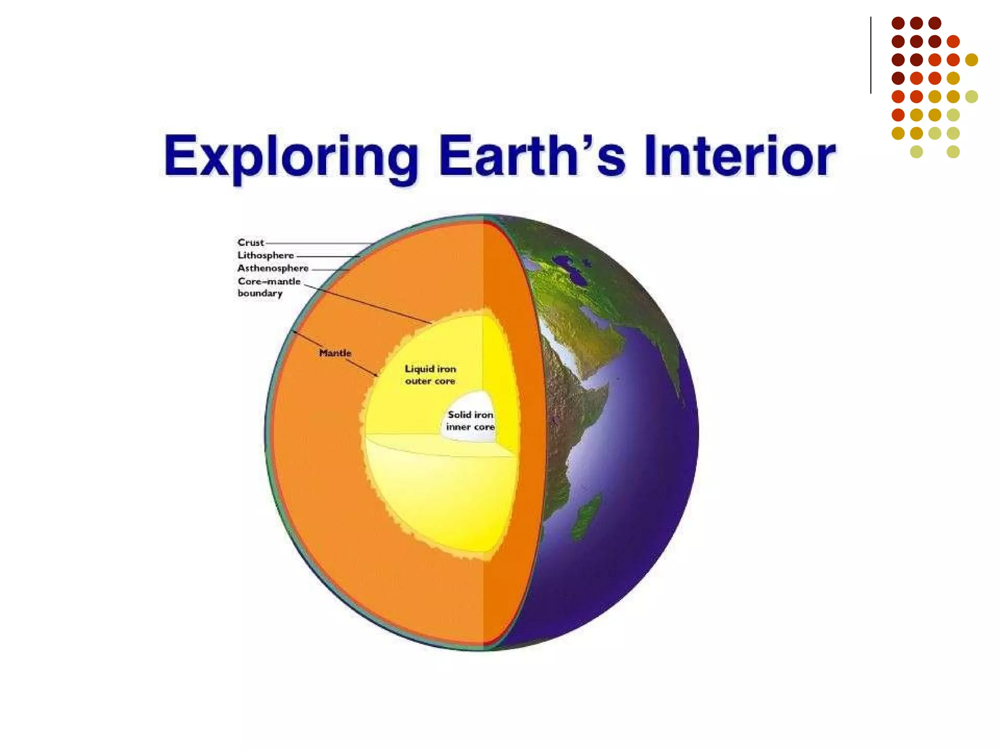 Chap 2 earth's interior | PPT