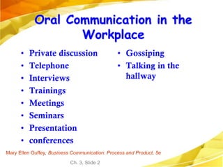 chap 2- Listening.ppt