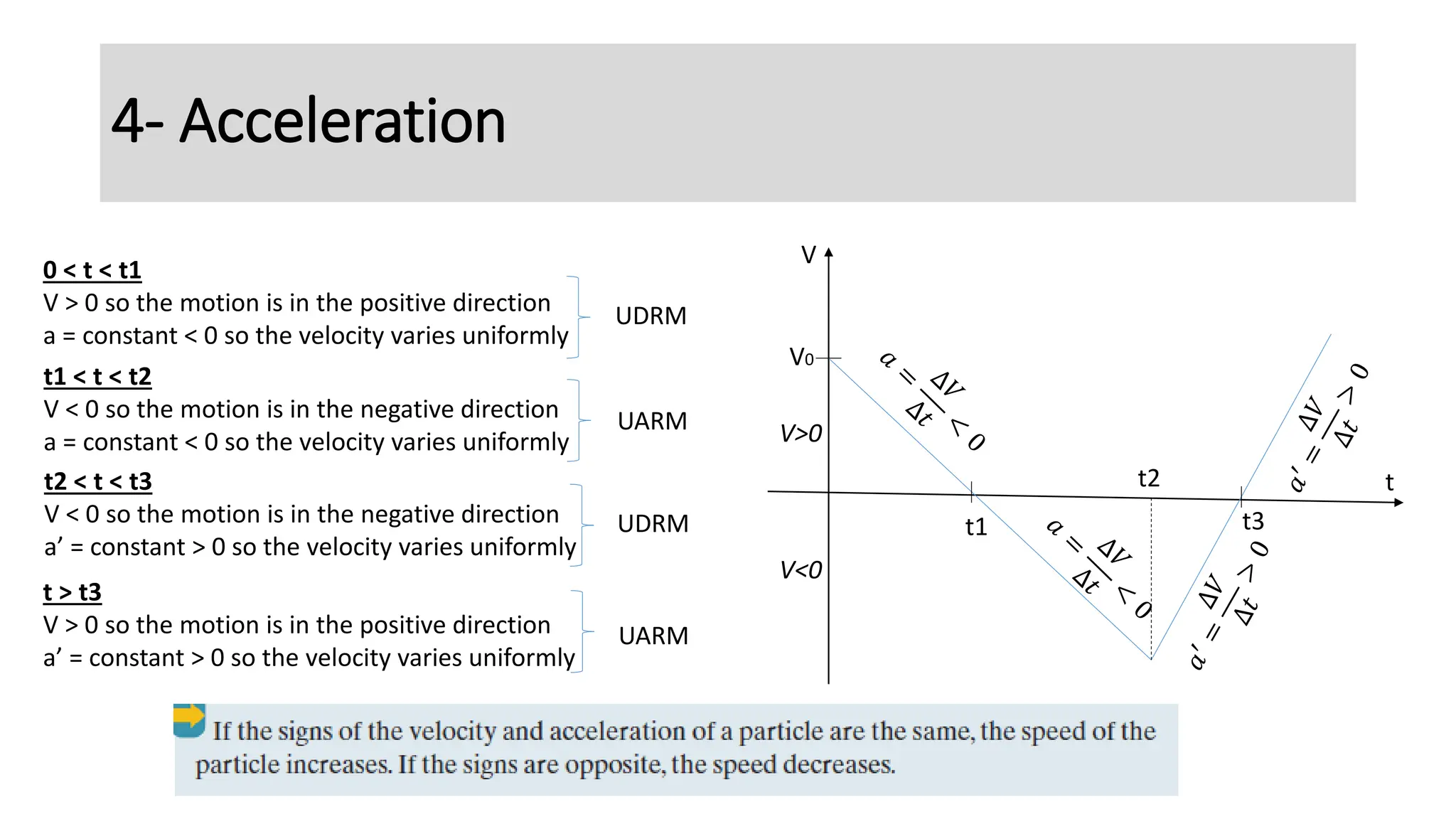Kinematic Study in One Dimension (Rectilinear Motion) | PPT