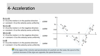 Kinematic Study in One Dimension (Rectilinear Motion) | PDF
