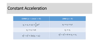 Kinematic Study in One Dimension (Rectilinear Motion) | PDF