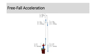 Kinematic Study in One Dimension (Rectilinear Motion) | PDF