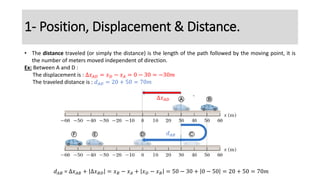Kinematic Study in One Dimension (Rectilinear Motion) | PDF
