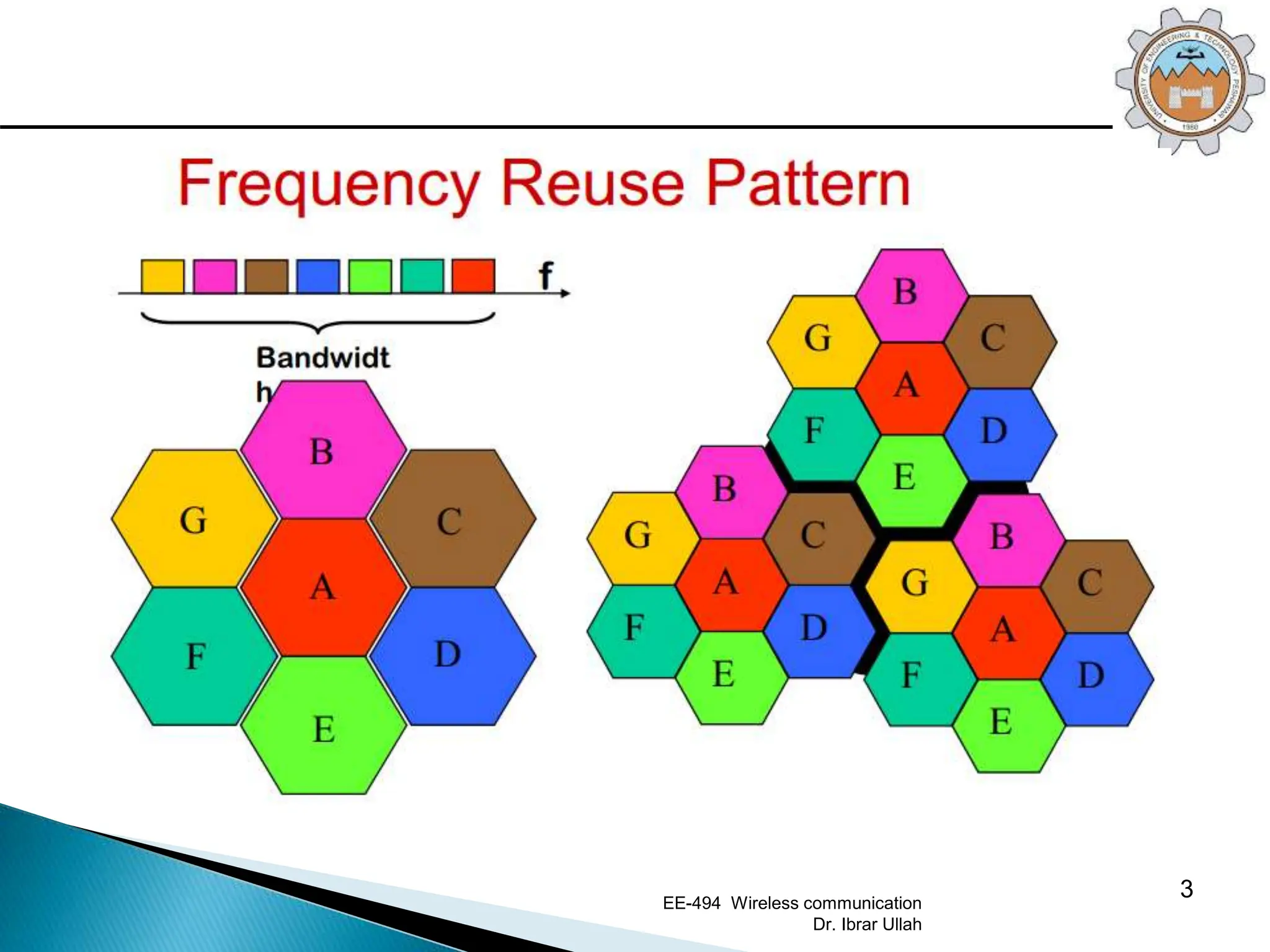 Chap# 2-Multiple Access Techniques explained | PPT