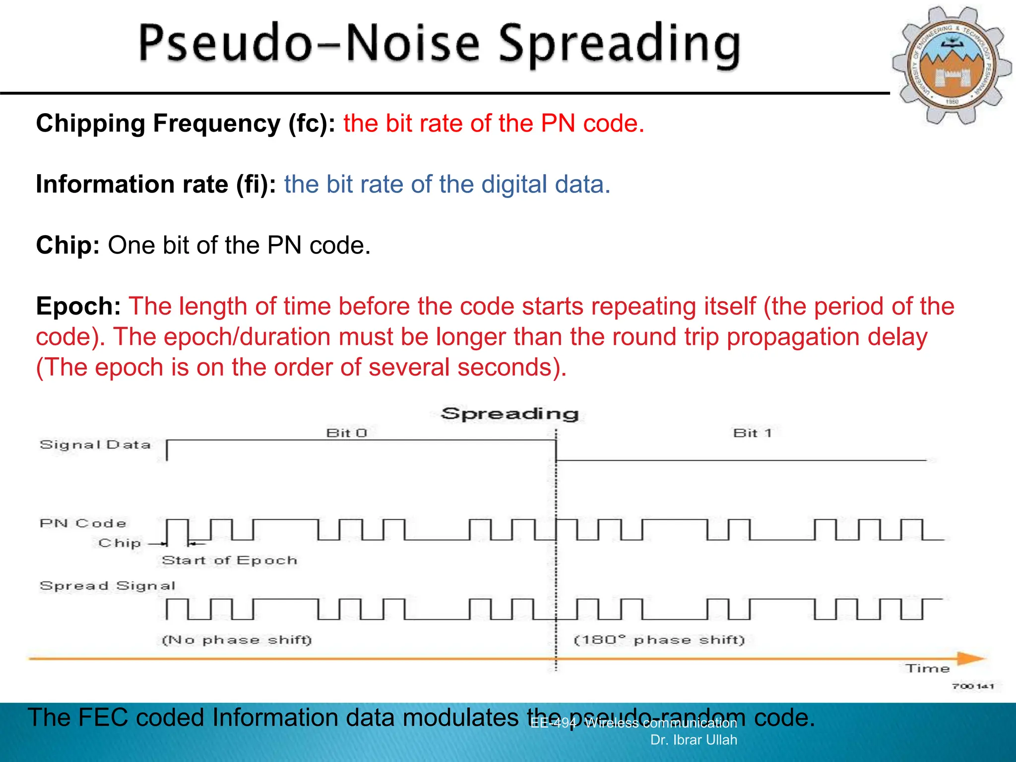 Chap# 2-Multiple Access Techniques explained | PPT