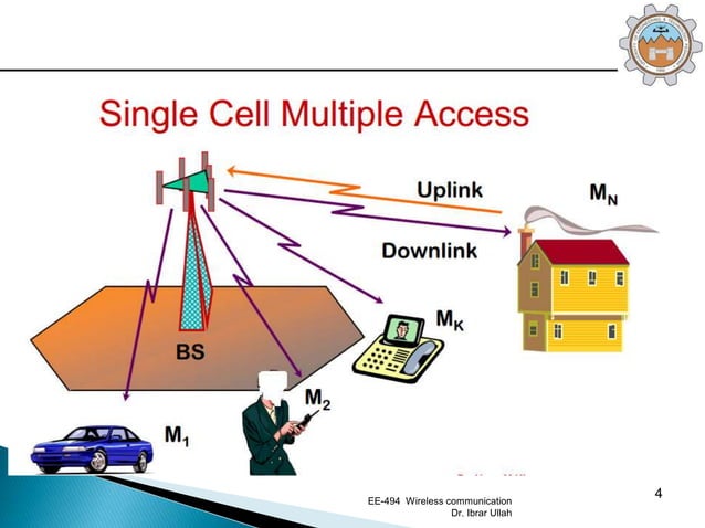 Chap# 2-Multiple Access Techniques explained | PPT | Free Download