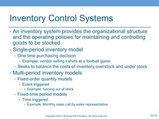 Chap20-Inventory Management.pptx