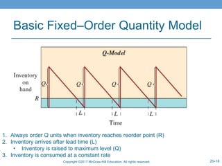 Chap20-Inventory Management.pptx