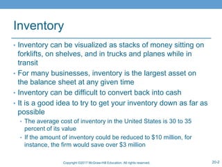 Chap20-Inventory Management.pptx