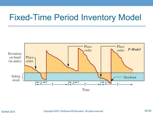 Chap20-Inventory Management.pptx