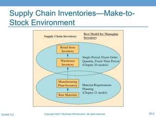 Chap20-Inventory Management.pptx