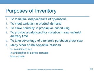 Chap20-Inventory Management.pptx