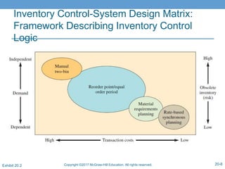 Chap20-Inventory Management.pptx