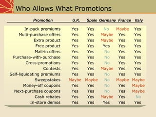 Chap20 International Advertising And Promotion | PDF