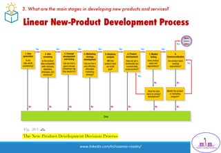 Introducing New Market Offerings (Back to the Future of Marketing) | PPT