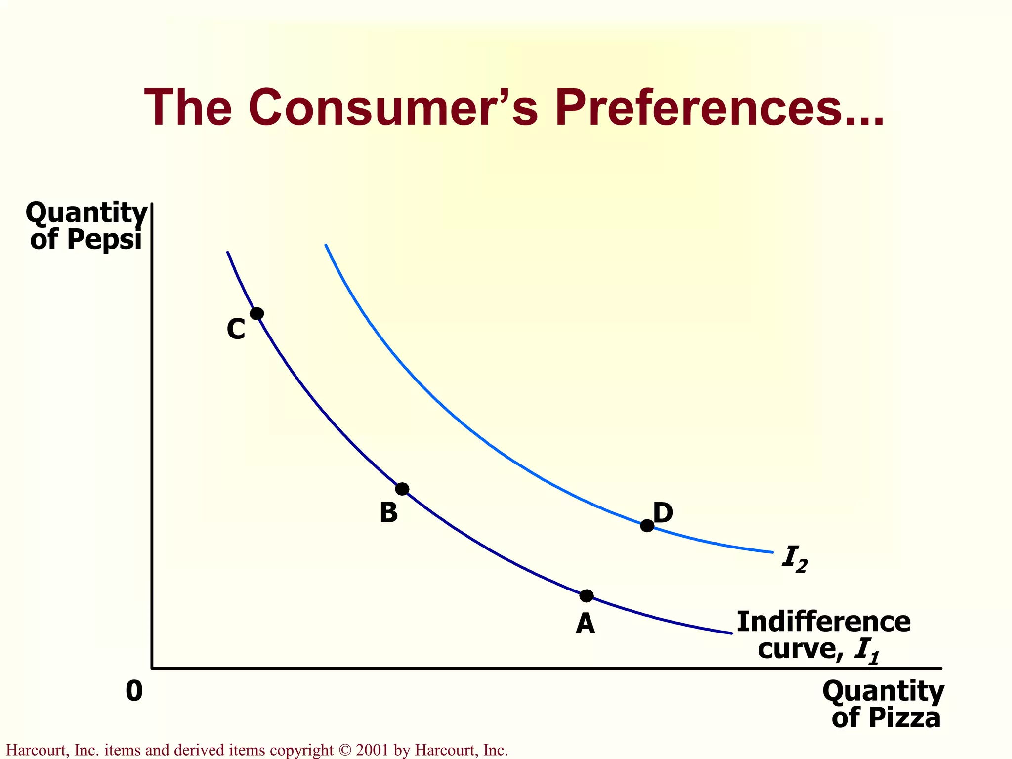 The Theory of Consumer Choice | PPT | Economy | Business and Finance