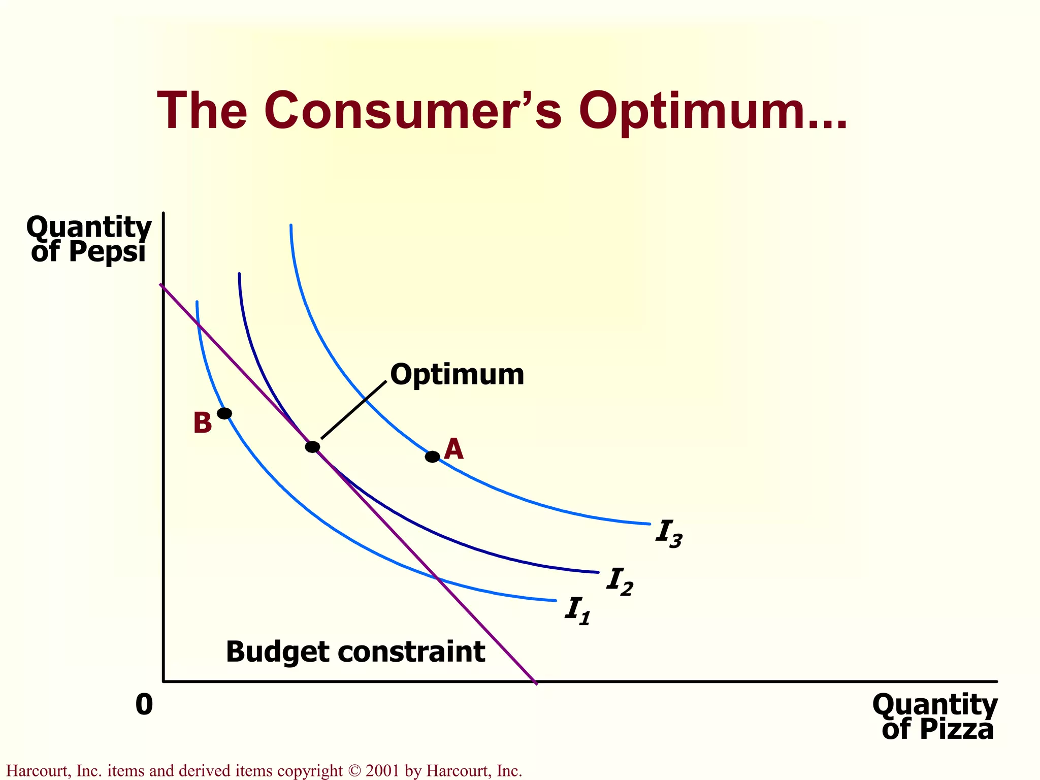The Theory of Consumer Choice | PPT