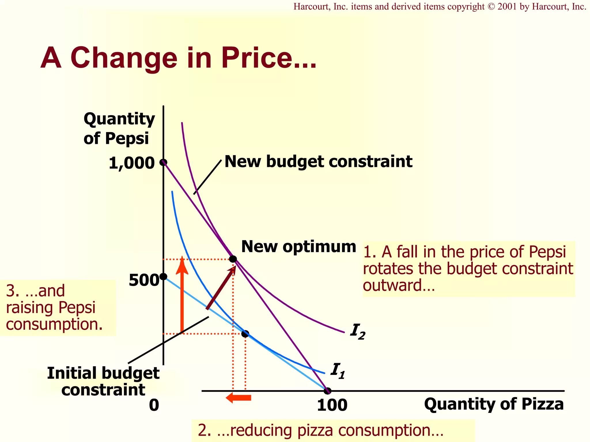 The Theory of Consumer Choice | PPT