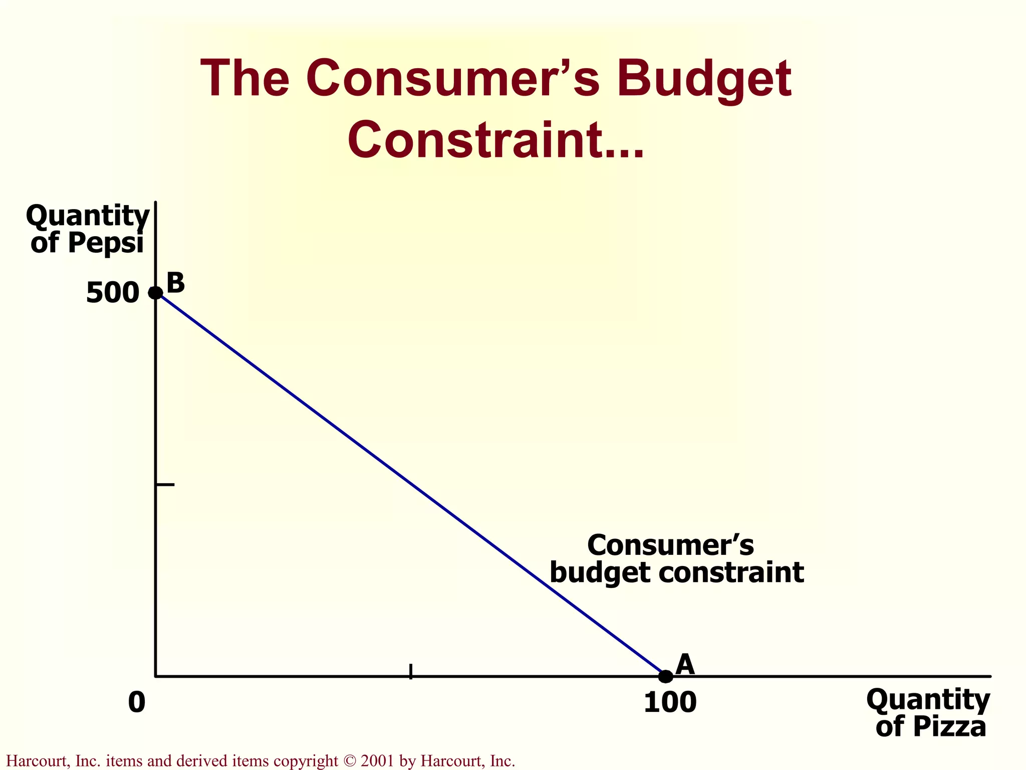 The Theory of Consumer Choice | PPT