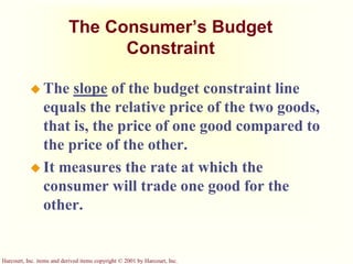 The Theory of Consumer Choice | PPT