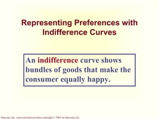 The Theory of Consumer Choice | PPT