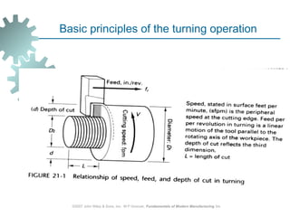 Chap21-Non Groover.ppt manufacturing process | PPT