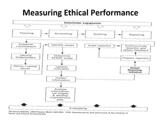 Chap 21 business_ethics_powerpoint | PPT