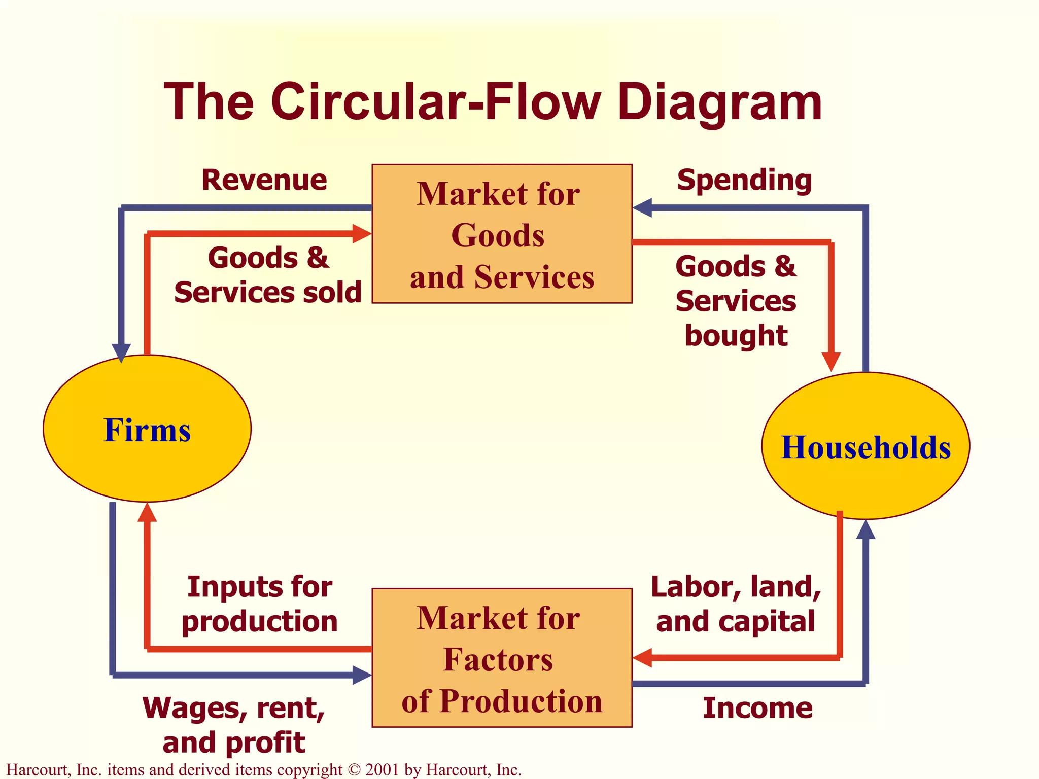 Chap 23, Measuring a Nation’s Income.ppt