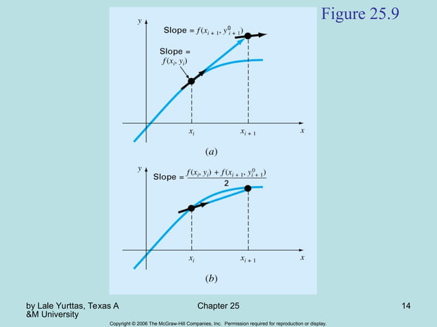 Persamaan Diferensial Biasa Matematika Teknik .ppt