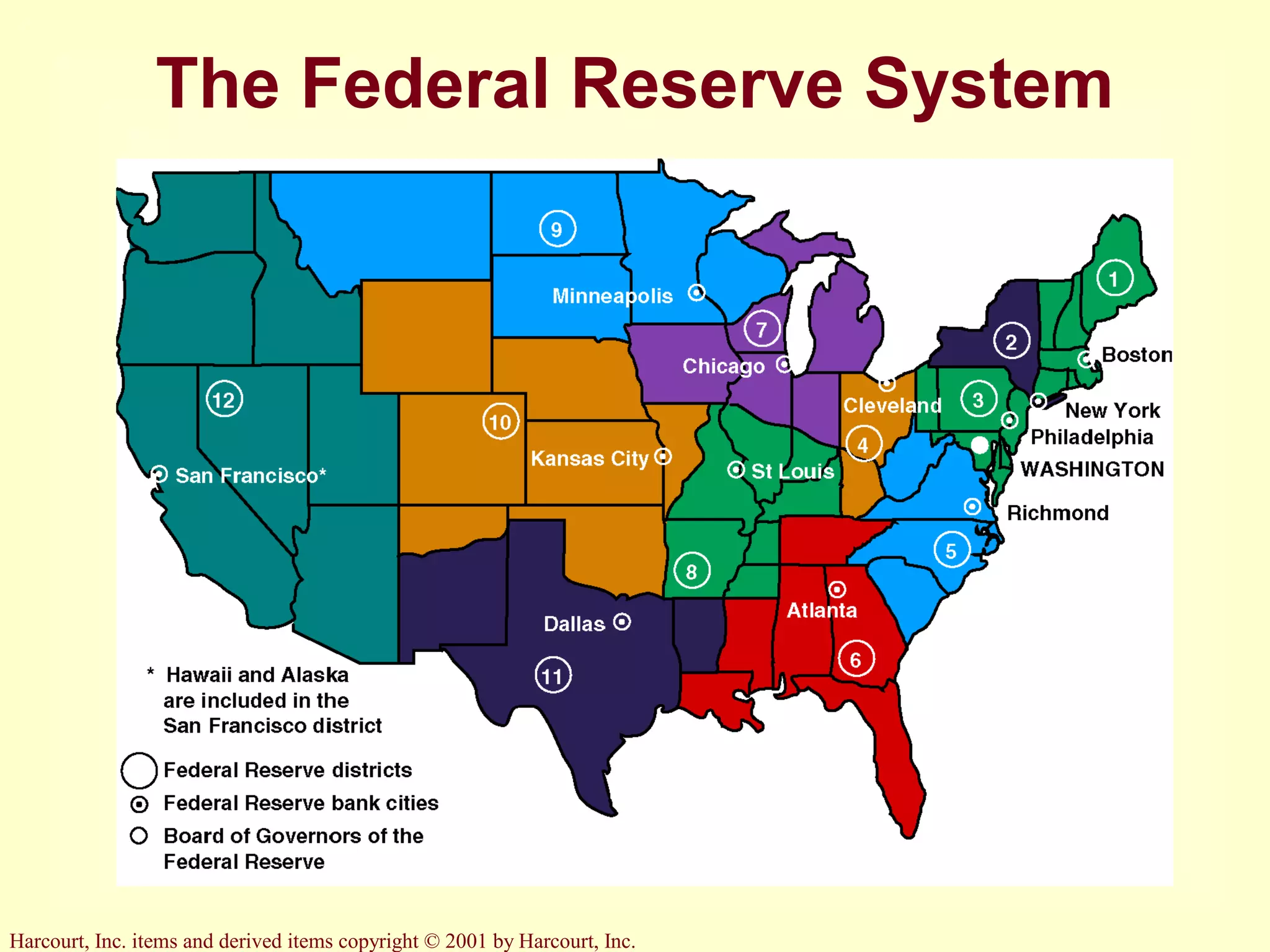The Monetary System | PPT
