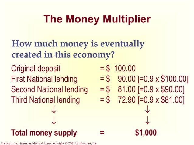 Chap_29, The Monetary System.ppt | Business Banking & Finance | Business