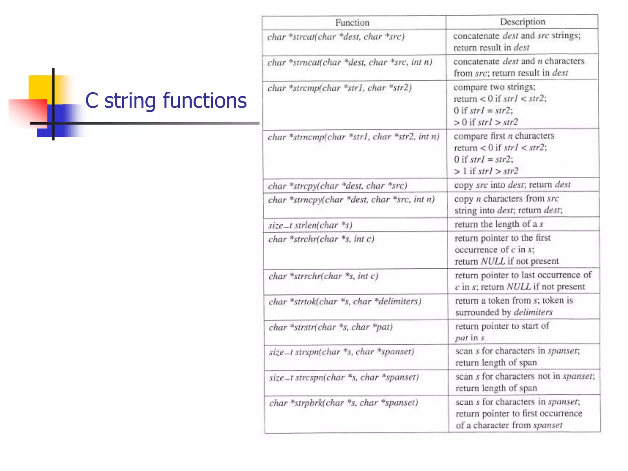 Chap 2 Arrays and Structures.ppt