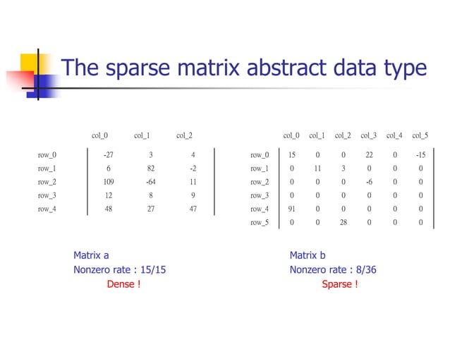 Chap 2 Arrays and Structures.ppt