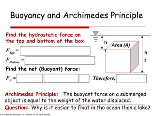 Chap 2b - Water Pressure and Pressure Forces.pptx.pdf