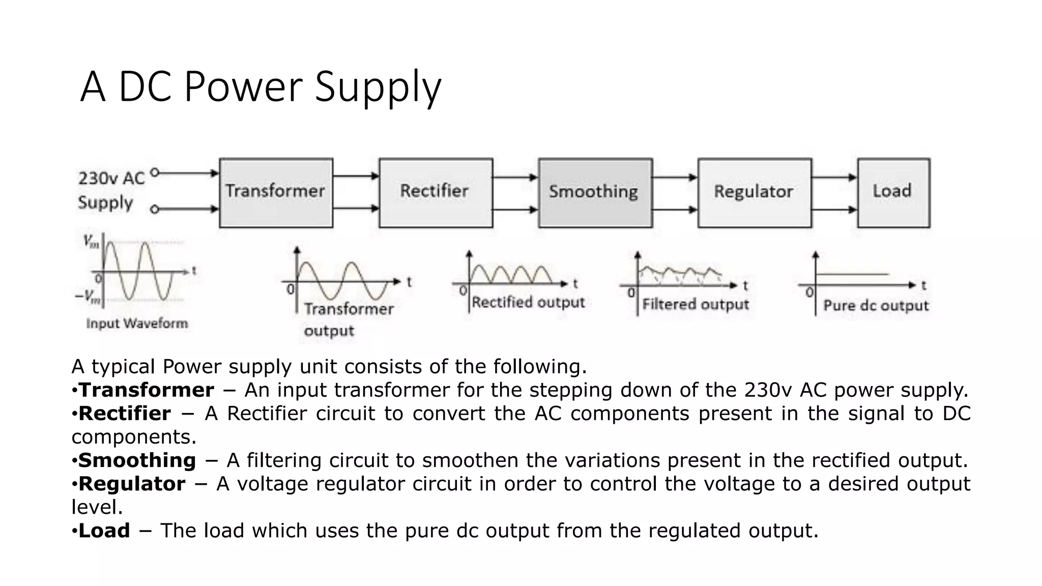Chap 2 basic electronics gp 1 | PPT