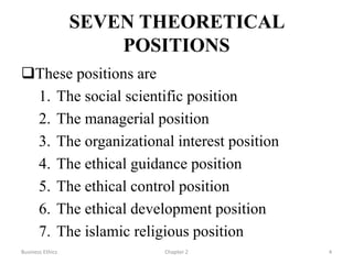 Chap2 business ethics_powerpoint - copy - copy | PPT