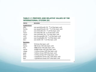Chap2 calculation (1) | PPT