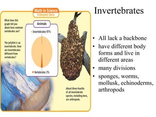 Chap2 classifying living things | PPT