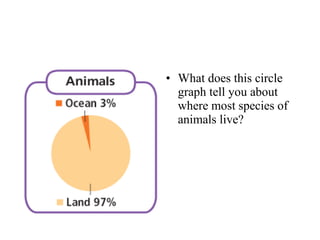 Chap2 classifying living things | PPT