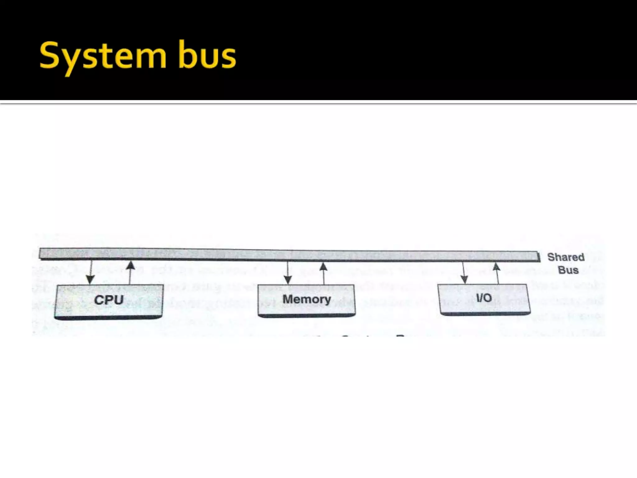 Chap2 comp architecture | PPT