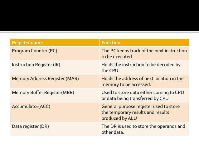 Chap2 comp architecture | PPT