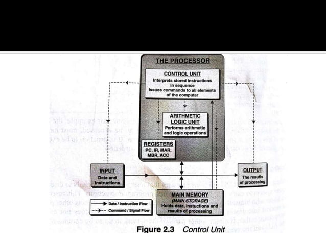 Chap2 comp architecture | PPT