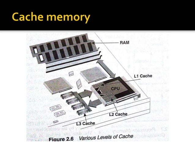 Chap2 comp architecture | PPT