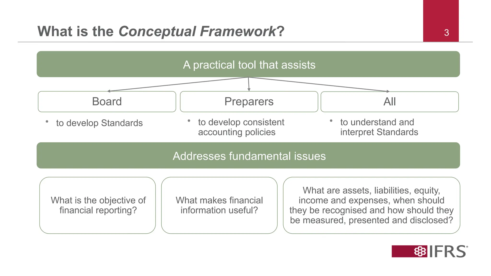 CHAP 2 conceptual framework iasb and each conceptual.pptx | Stocks and ...