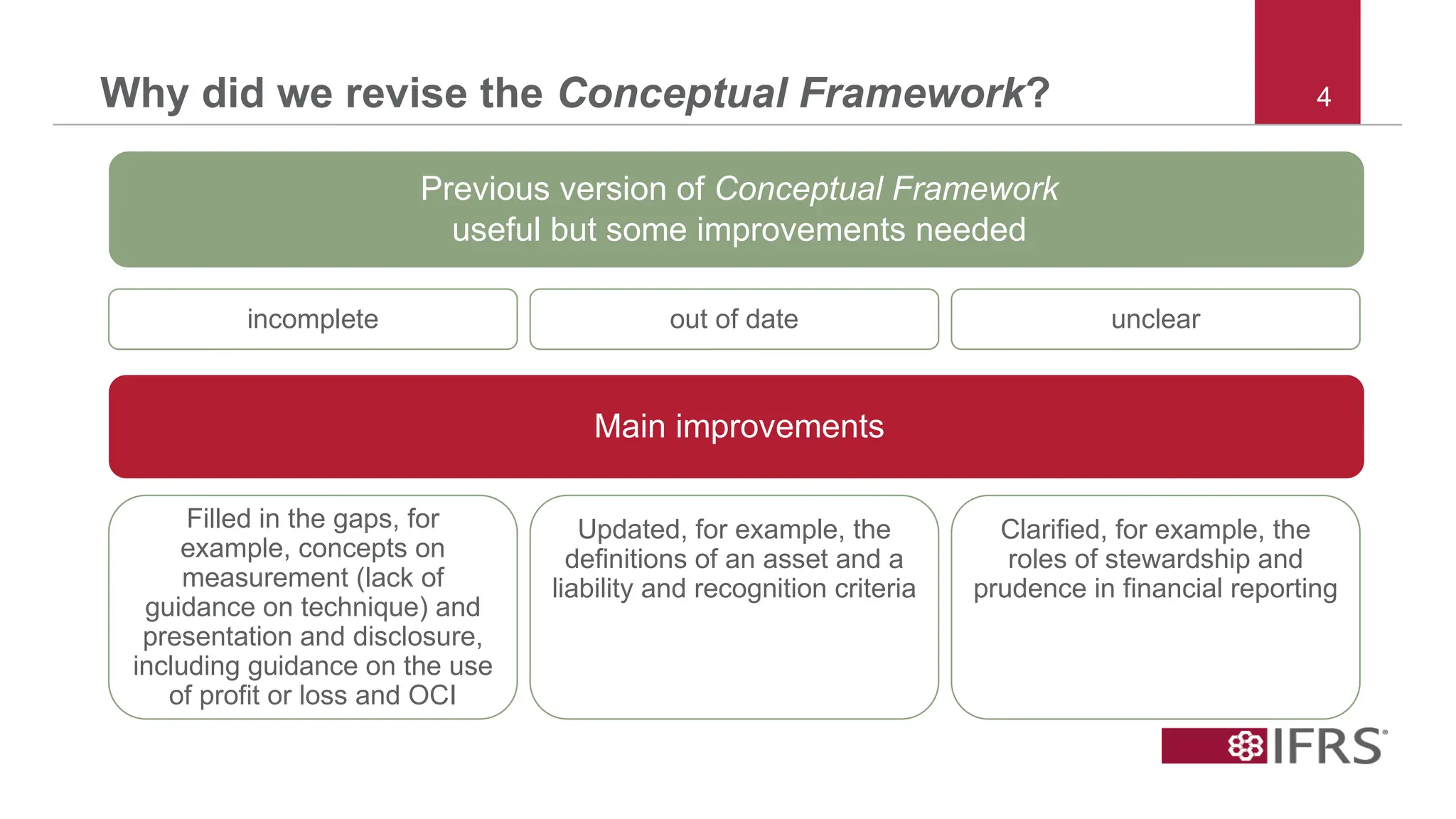 CHAP 2 conceptual framework iasb and each conceptual.pptx