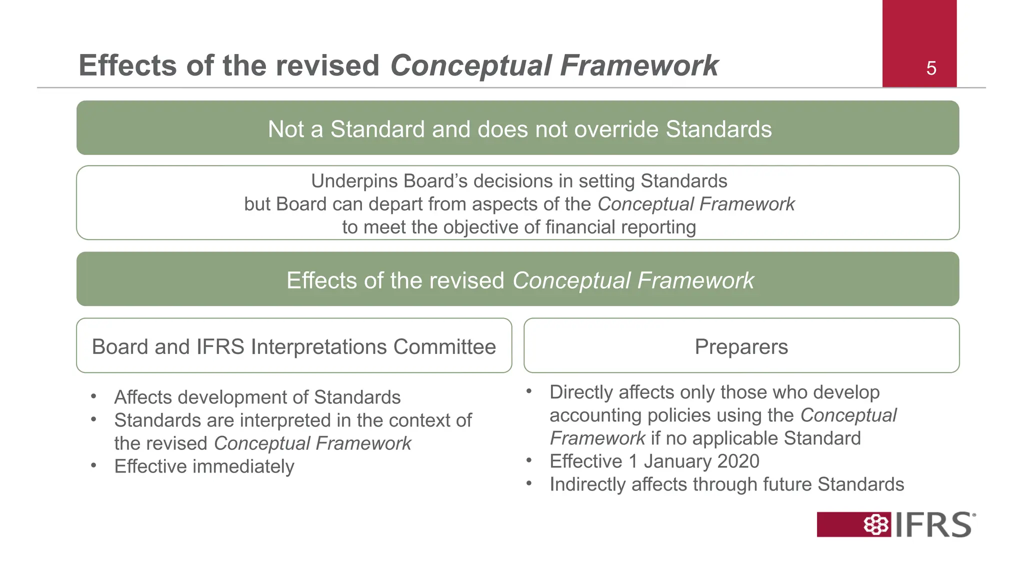 CHAP 2 conceptual framework iasb and each conceptual.pptx