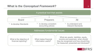 CHAP 2 conceptual framework iasb and each conceptual.pptx | Stocks and Bonds | Personal Investing