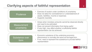 CHAP 2 conceptual framework iasb and each conceptual.pptx