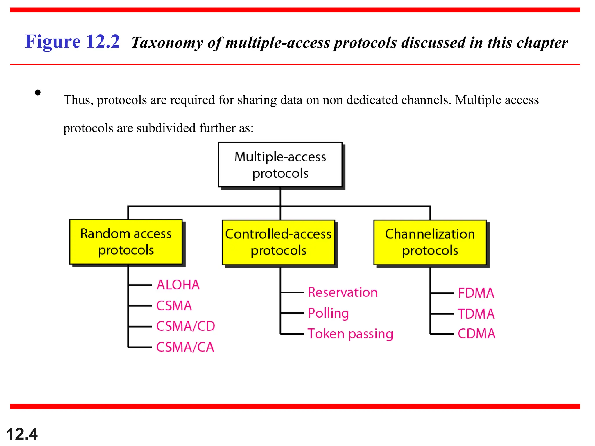 Medium Access Tcpip Network Layer Data Link Layer Ppt